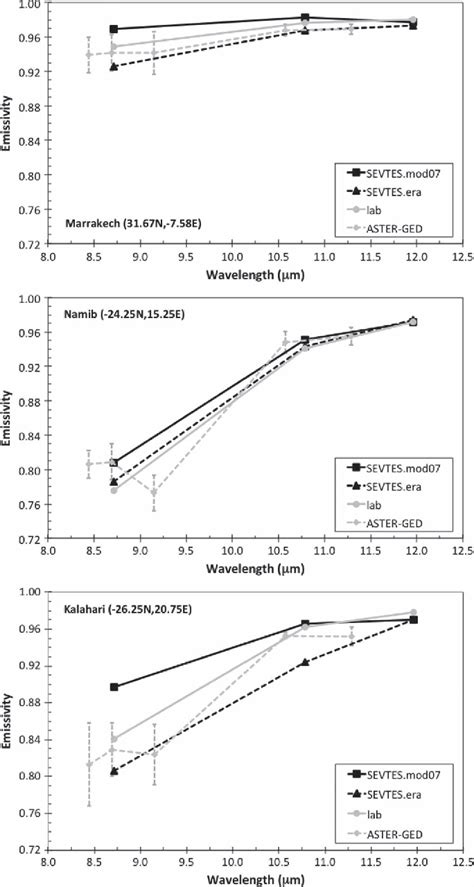 Figure 3 From Temperature And Emissivity Separation From Msgseviri