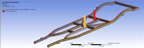 Distribution Of Loads On Chassis Download Scientific Diagram
