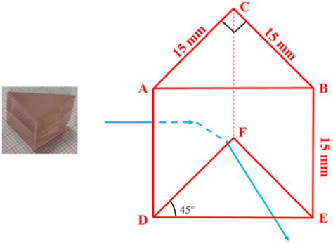 Sample Photograph And Schematic Diagram For The Refractive Index Download Scientific Diagram