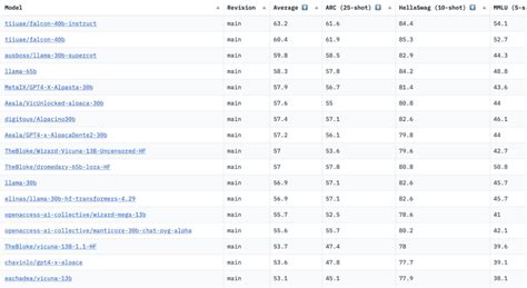 碾压llama，「猎鹰」彻底开源！400亿参数，万亿token训练，霸榜hugging Face 知乎