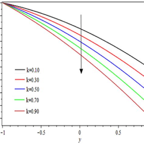 compression between perturbation and numeric solution download