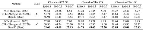 table 1 from omnipotent distillation with llms for weakly supervised