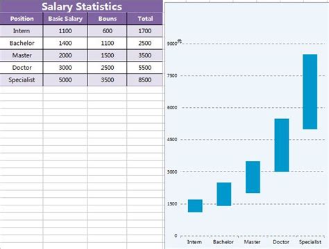 EXCEL Of Salary Statistics Xlsx WPS Free Templates