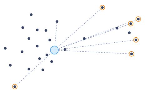 Vector Similarity Going Beyond Full Text Search Qdrant Qdrant