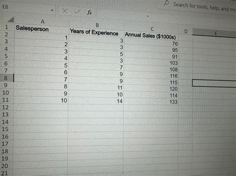 solved i regression equations predictions and