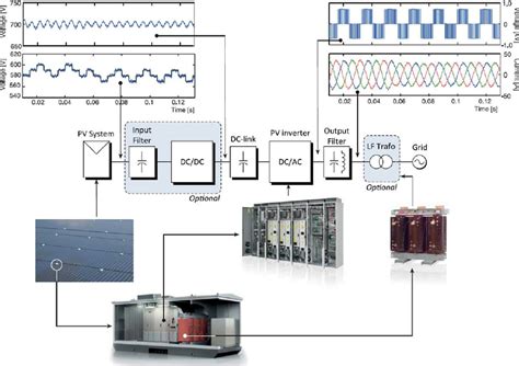 Generic Structure Of A Grid Connected Pv System Large Scale Central Download Scientific