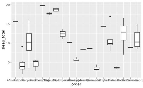 Faq Axes • Ggplot2