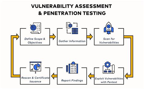 Vulnerability Assessment And Penetration Testing Services Vpat Accredify Global Vulnerability Assessment And Penetration Testing Services Vpat Accredify Global