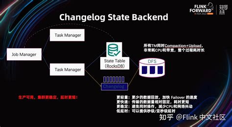 Apache Flink 116 功能解读 知乎