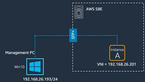 Using And Managing Security Groups On Aws Snowball Edge Devices Aws Compute Blog