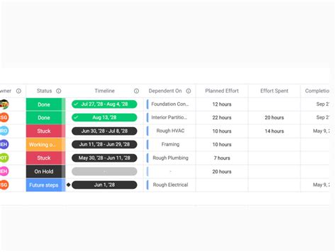 Project Management Boards Automation Integration Monday Crm Upwork