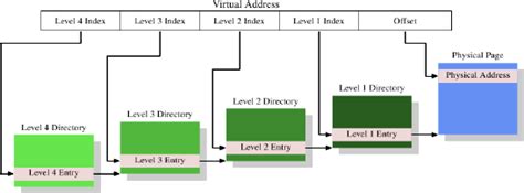 Memory Part 3 Virtual Memory
