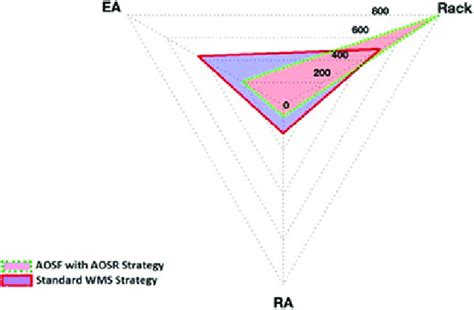 performance inclination with random data download scientific diagram