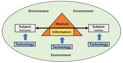 On Society The Application Of Ai Technologies In Stem Education