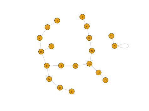 Graph From Sparse Adjacency Matrix