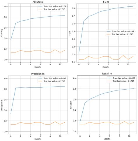 Human activity recognition: an approach 2D CNN-LSTM to sequential image ...