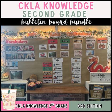 Ckla Knowledge Bulletin Board Bundle 2nd Grade 3rd Edition Focus Wall