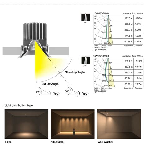 Lanbot Lighting Cob Dimmable Module Structure Etl Led Downlight Buy