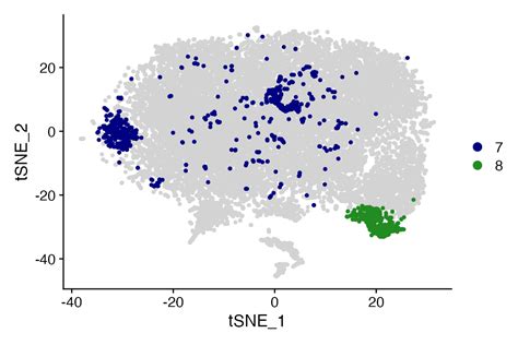 Plotting 1 Analysis Plots • Sccustomize