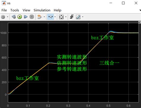 Купить Bldc бесщеточный постоянный ток двигатель без расположение Переход через ноль обратной