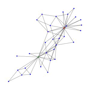 Node Classification Using Gnn A Case Study Qburst Blog