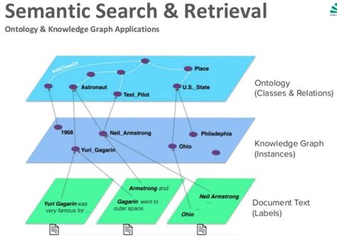 Knowledge Graph And Ontology By Harold Sack Knowledge Graph Data