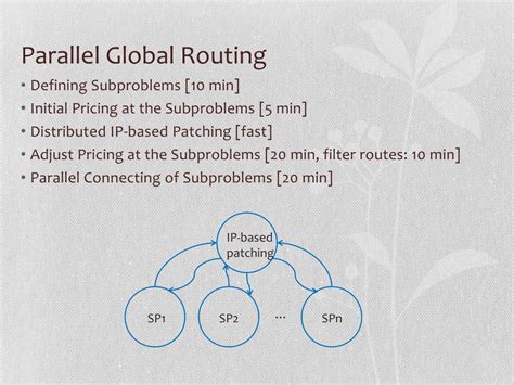 Ppt A Parallel Integer Programming Approach To Global Routing