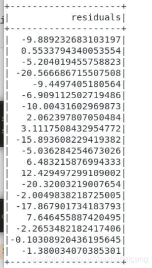 大数据进阶必修课！spark实战线性回归算法spark 解线性方程组 Csdn博客