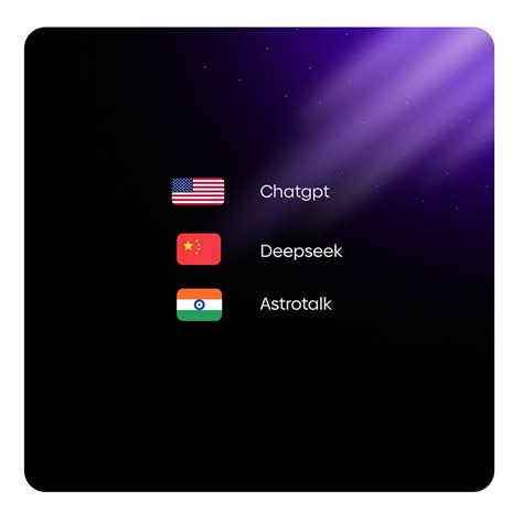 Yash Patel On Linkedin Designer Openai Deepseek Meme