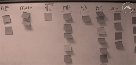 How Reliable Are Multiple Intelligence ‘quick Tests Learnbase