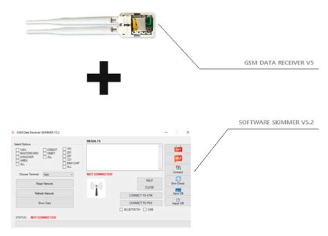 Gsm Data Receiver V52 Receiver Device Blank Emv Chip Embedded