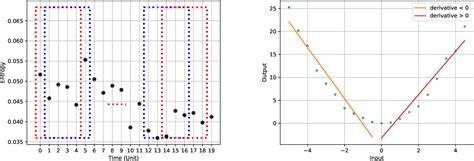 figure 1 from denial of service attack detection via differential