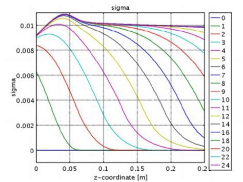 Nutrients And Planktonic Microorganisms Download Scientific Diagram