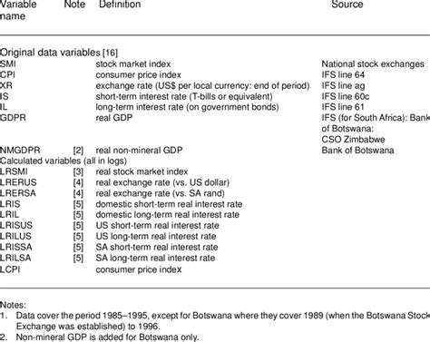 Variable Definitions Economic Fundamentals Download Table