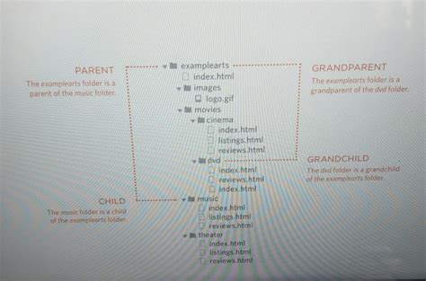 Solved Create A Html Folder That You Can Access The Above Chegg Com