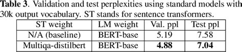 Suffix Retrieval Augmented Language Modeling Paper And Code Catalyzex