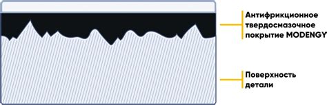 Покрытие поршней Материалы Modengy решают проблему износа двигателя