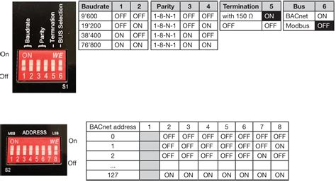 Greenheck Fskn Bacnet Test Module Instruction Manual