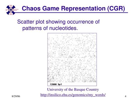 Ppt Temporal Chaos Game Representation Tcgr For Dna Rna Sequence Visualization Powerpoint