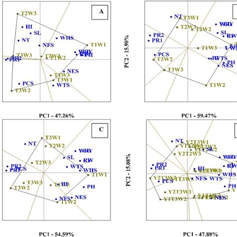 Comparison Of The Mean By Lsd The Least Significant Difference Method