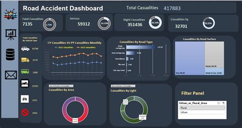 Excelexpert Dataanalysis Roadaccidentdashboard Deepti Chouhan