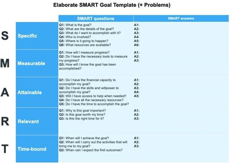 How To Write SMART Goals Examples And Templates
