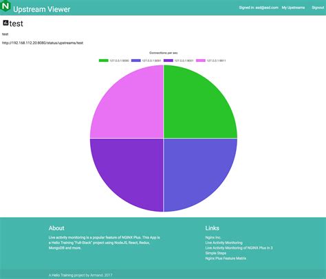 GitHub Armsultan Upstream Viewer Graph Upstream Stats From NGINX Status API