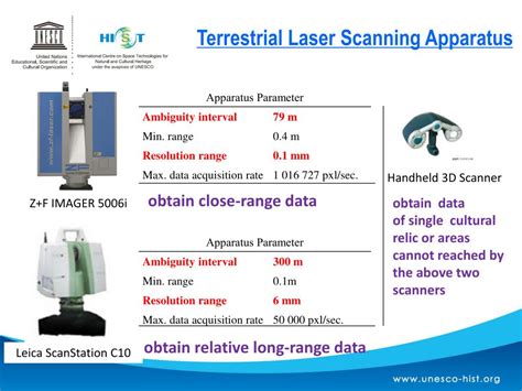 Ppt Fine Deformation Monitoring Of Ancient Building Based On Terrestrial Laser Scanning