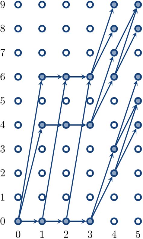 Constraint Propagation CS E CSP Constraint Satisfaction Problems Documentation