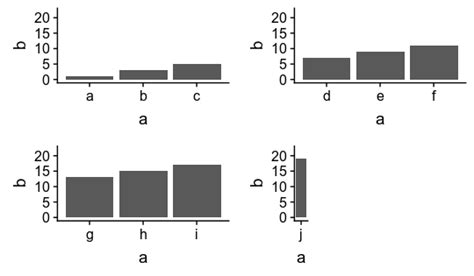 R Auto Size And Fixed Width Bars In Spited Plot Stack Overflow