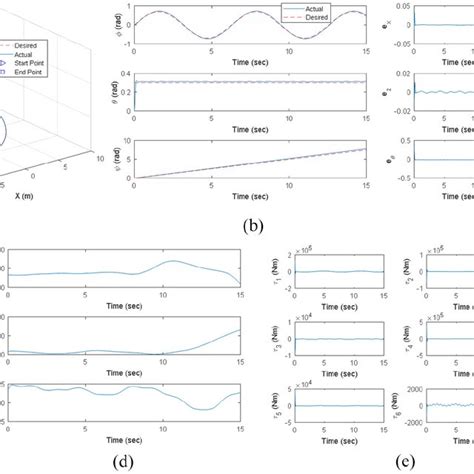 Overall Control Block Diagram Of An Uncertain Auv Download Scientific Diagram