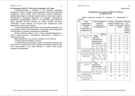 Спецификация контрольных измерительных материалов для проведения в 2018 году единого