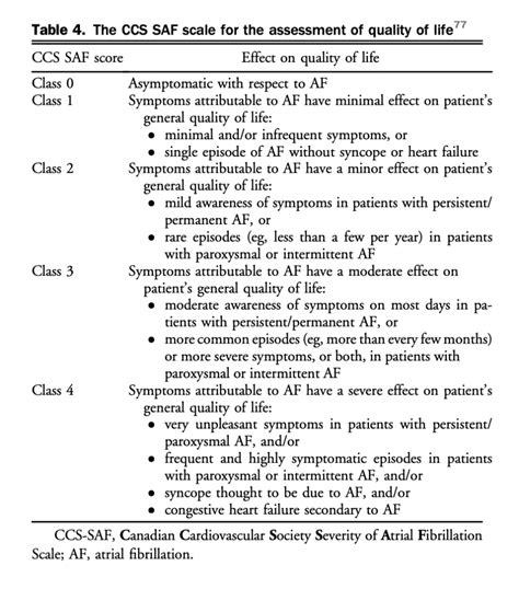 5 Screening And Opportunistic Af Detection Canadian Cardiovascular