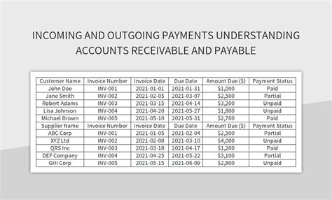 Incoming And Outgoing Payments Understanding Accounts Receivable And Payable Excel Template And